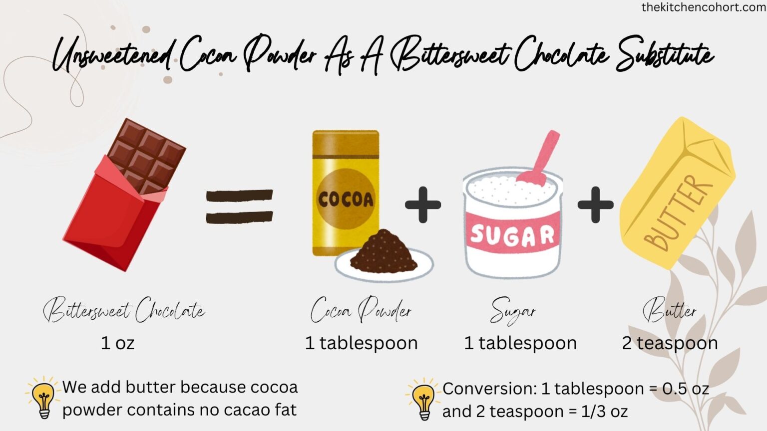 5 Best Bittersweet Chocolate Substitutes Your Recipe Will Love - The ...